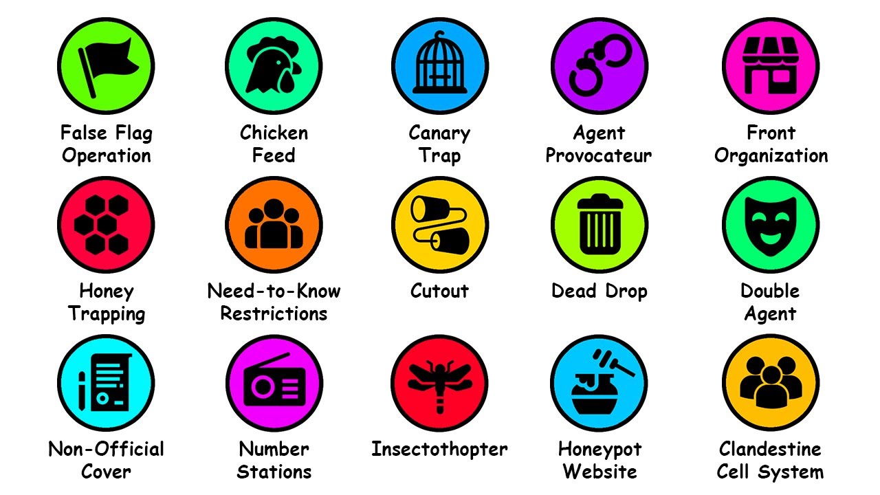 Every Espionage Technique Explained in 8 Minutes