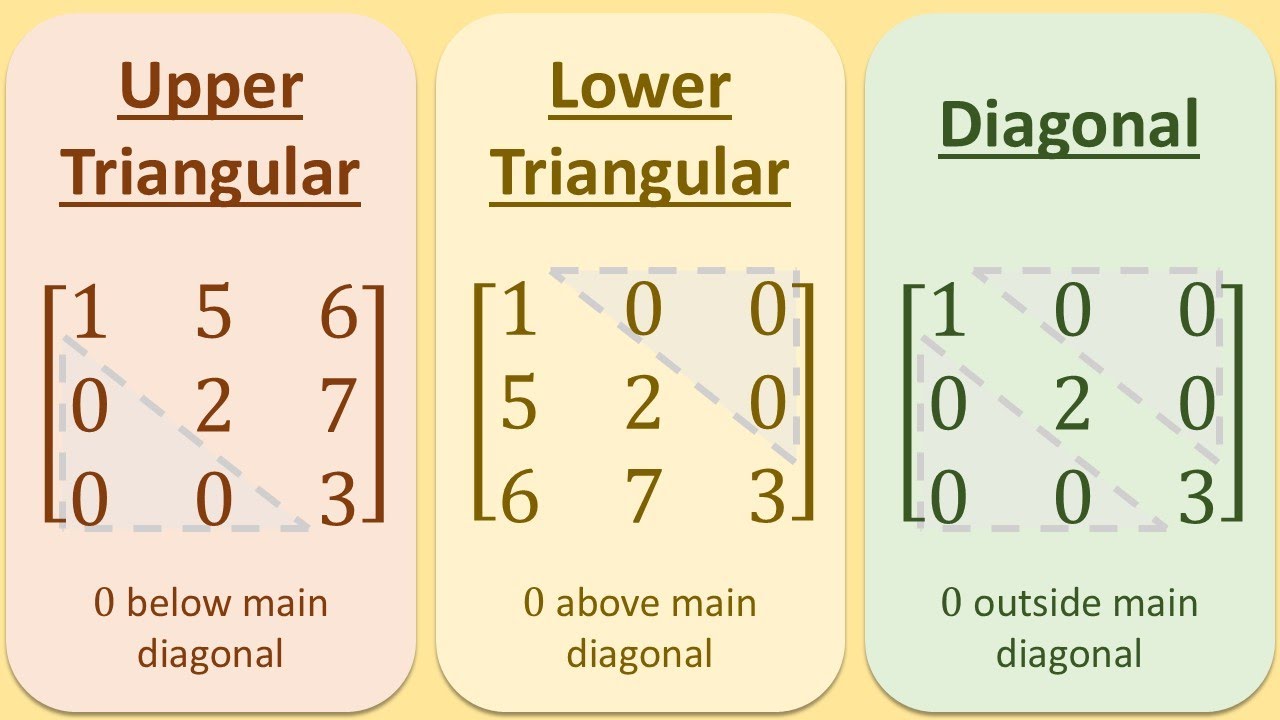 Upper/Lower Triangular and Diagonal Matrix Explained Fast