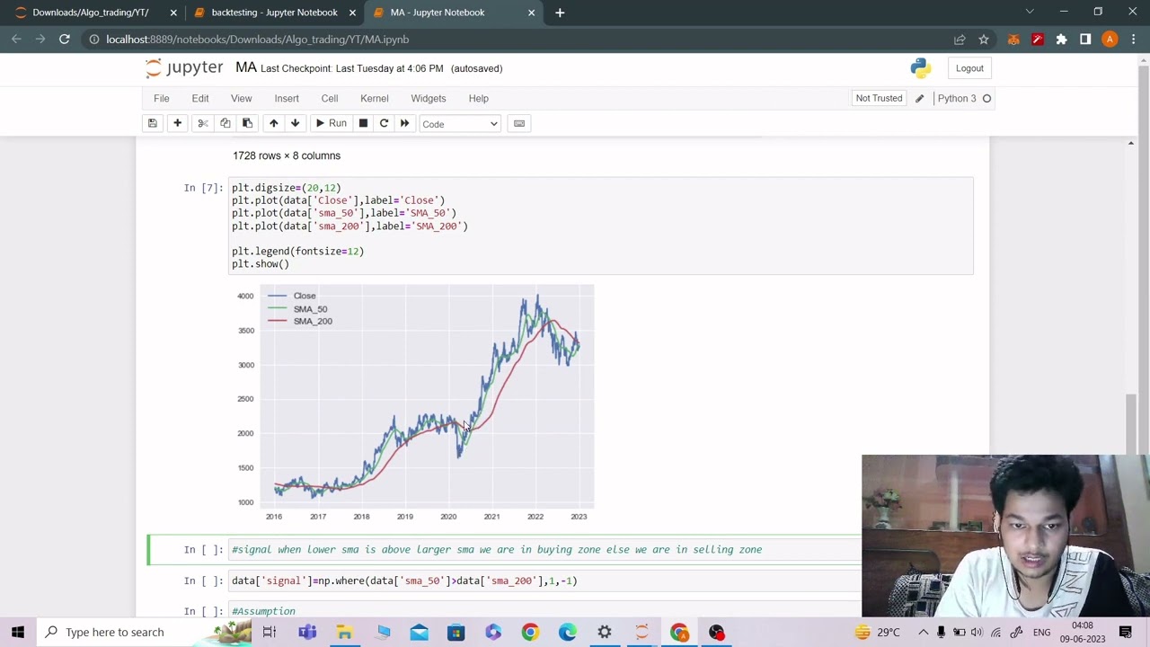 Backtesting Simple Moving Average Using Python