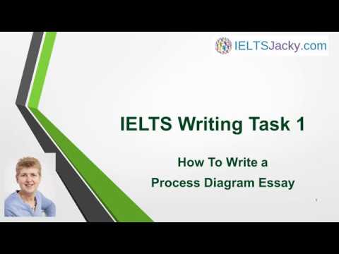 IELTS Writing Task 1 – How To Write an IELTS Process Diagram Essay