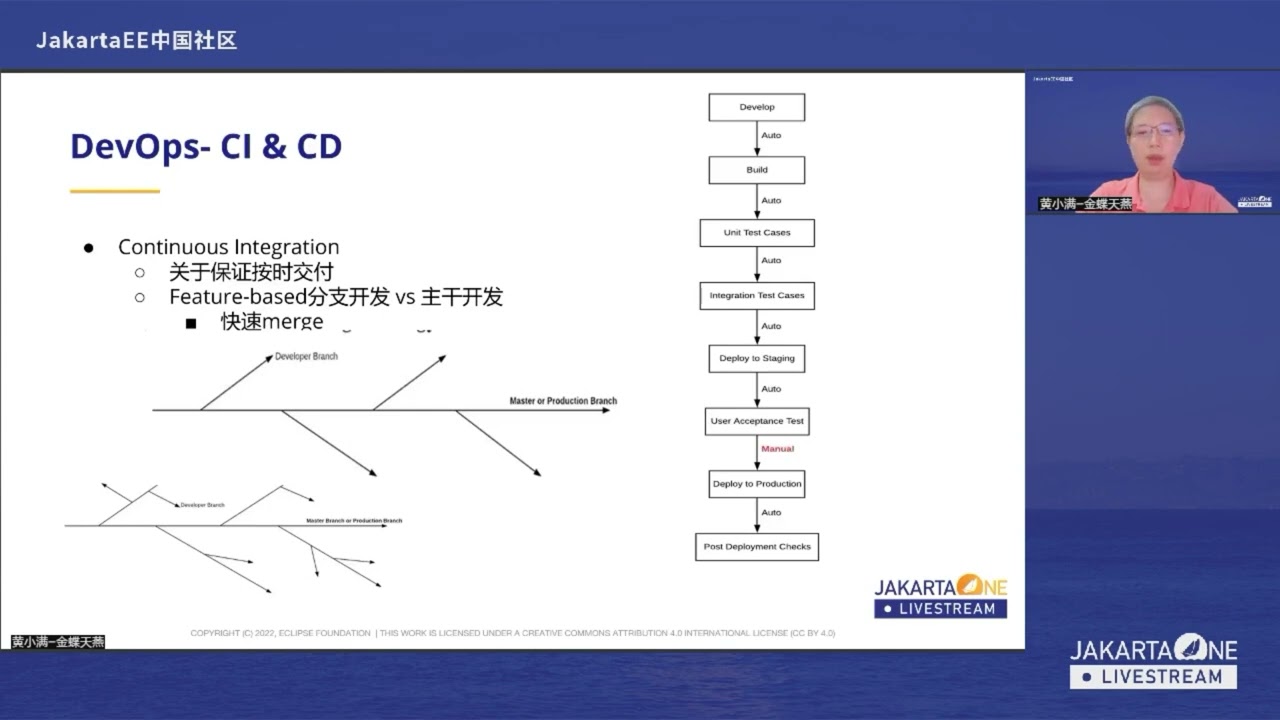JAKARTAEE EMBRACES CLOUD NATIVE