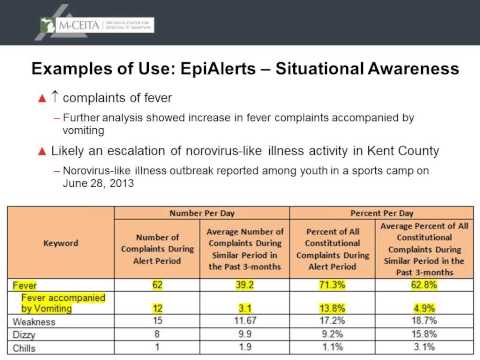 Public Health & Meaningful Use - Understanding Syndromic Surveillance & How to Submit (August 2014)