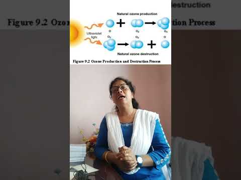 58.#shorts // Alpana's biology class//Quick revision//formation of ozone layer.