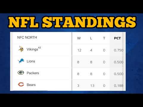 NFL Standings / NFL Playoffs picture / NFL Wild Card / NFL Standings 2022 - 2023
