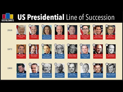 U.S. Presidential Line of Succession