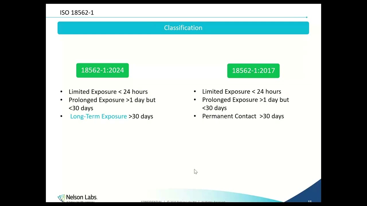 Updates to ISO-18562:2024 - A CRO Point of View