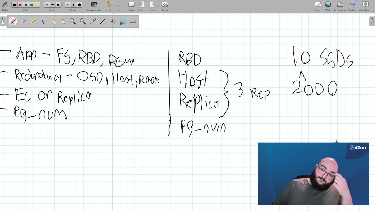 Ceph basics: Understanding pools with Spencer Macphee