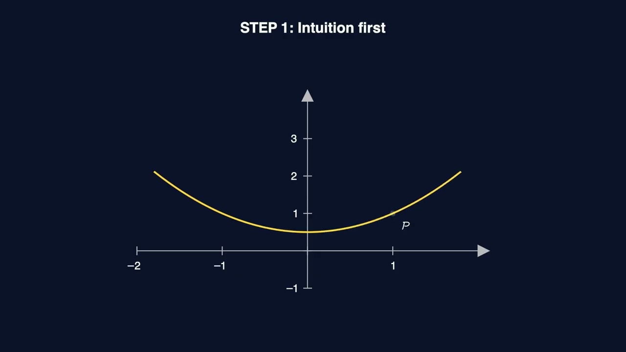Math Literally Rewires Your Brain (Science Confirms It)