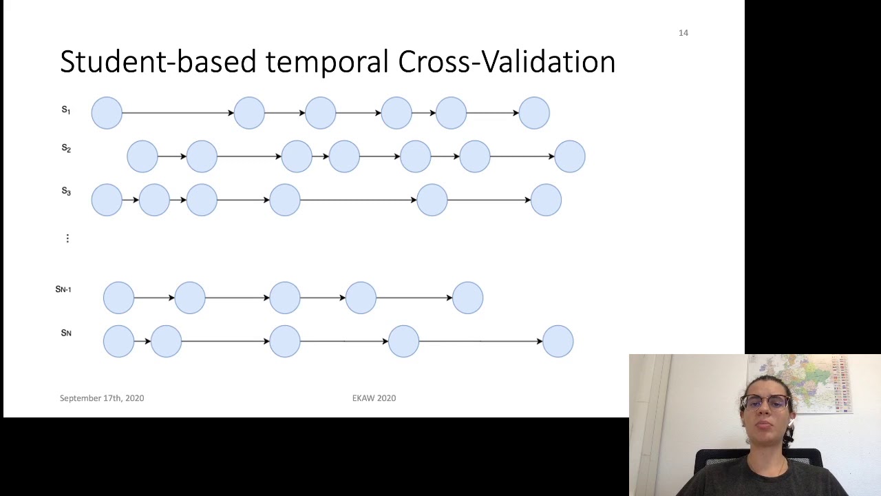 A Knowledge Graph Enhanced Learner Model to Predict Outcomes to Questions in the Medical Field