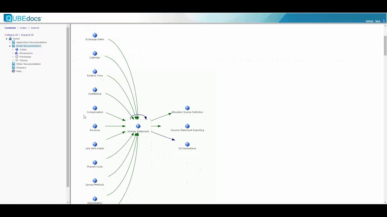 Qubedocs Quick Overview