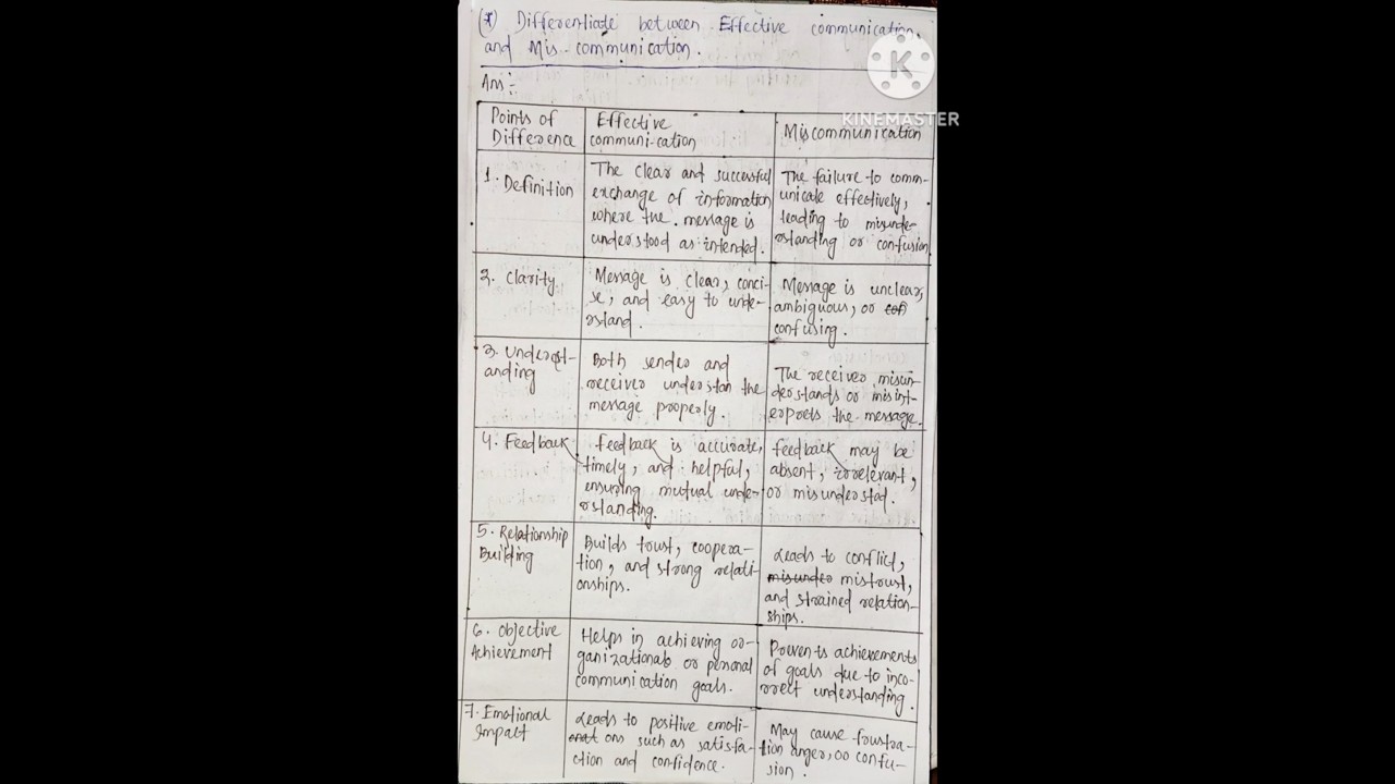 +3 2nd Semester | AEC - 2 - ENGLISH | Long question answer | AEC - 2 - ENGLISH |