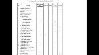 contohfuzziblog: Contoh Form Checklist Pekerjaan Proyek