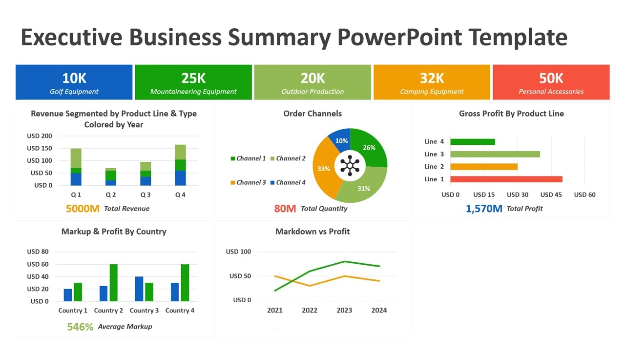 Executive Business Summary PowerPoint Template | Kridha Graphics