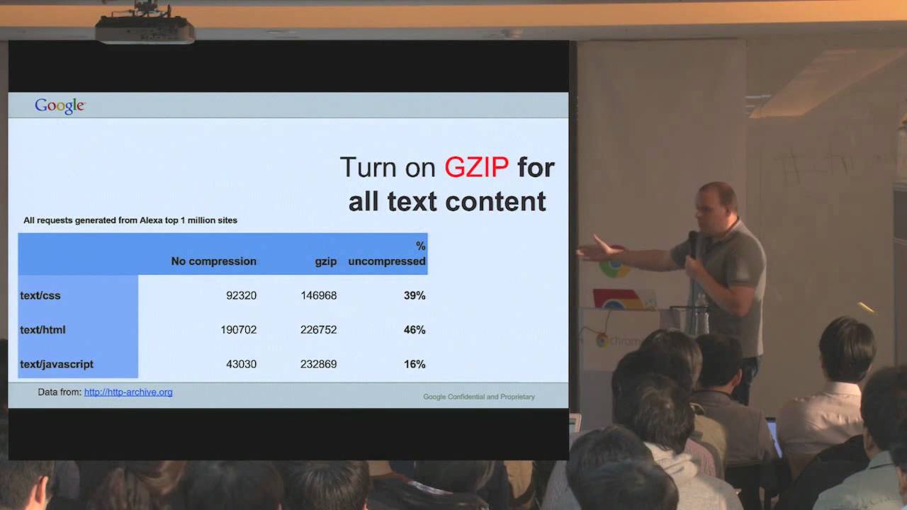 Building fast mobile sites with PageSpeed Insights