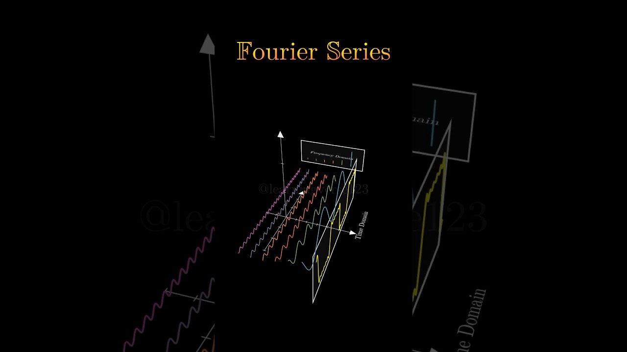 Fourier series: time domain to frequency domain