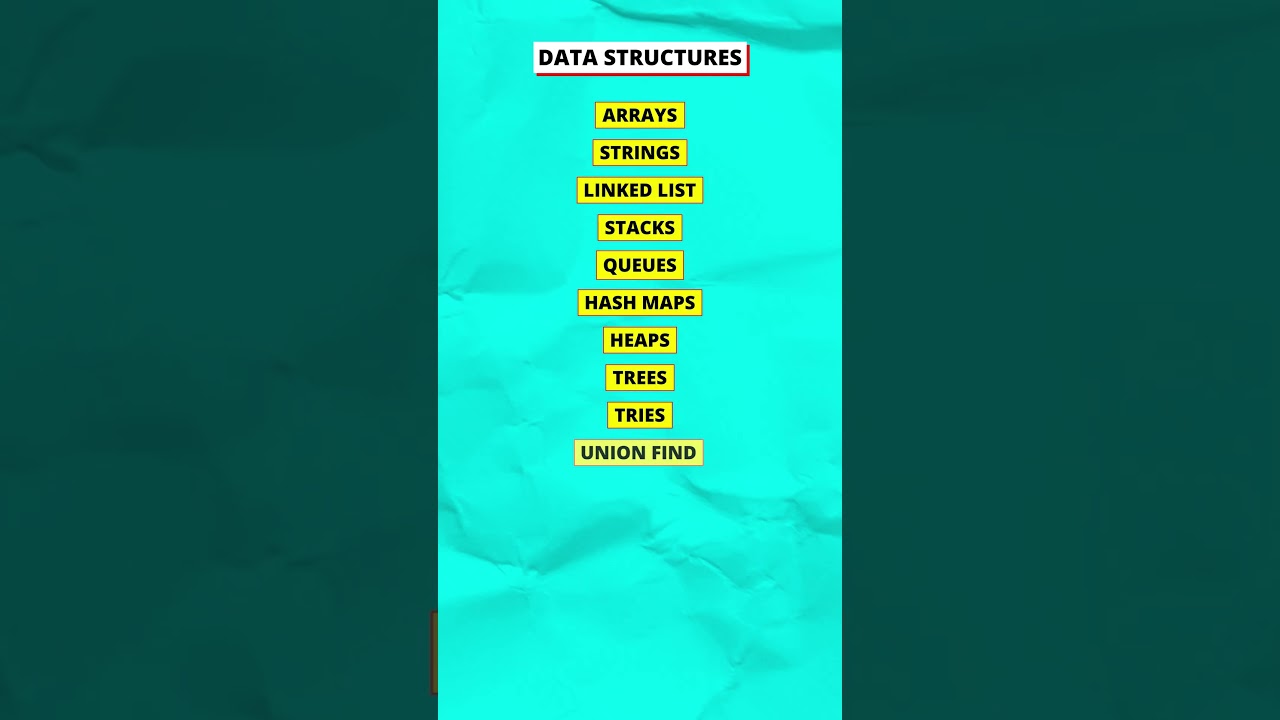 Most commonly asked topics in coding interviews