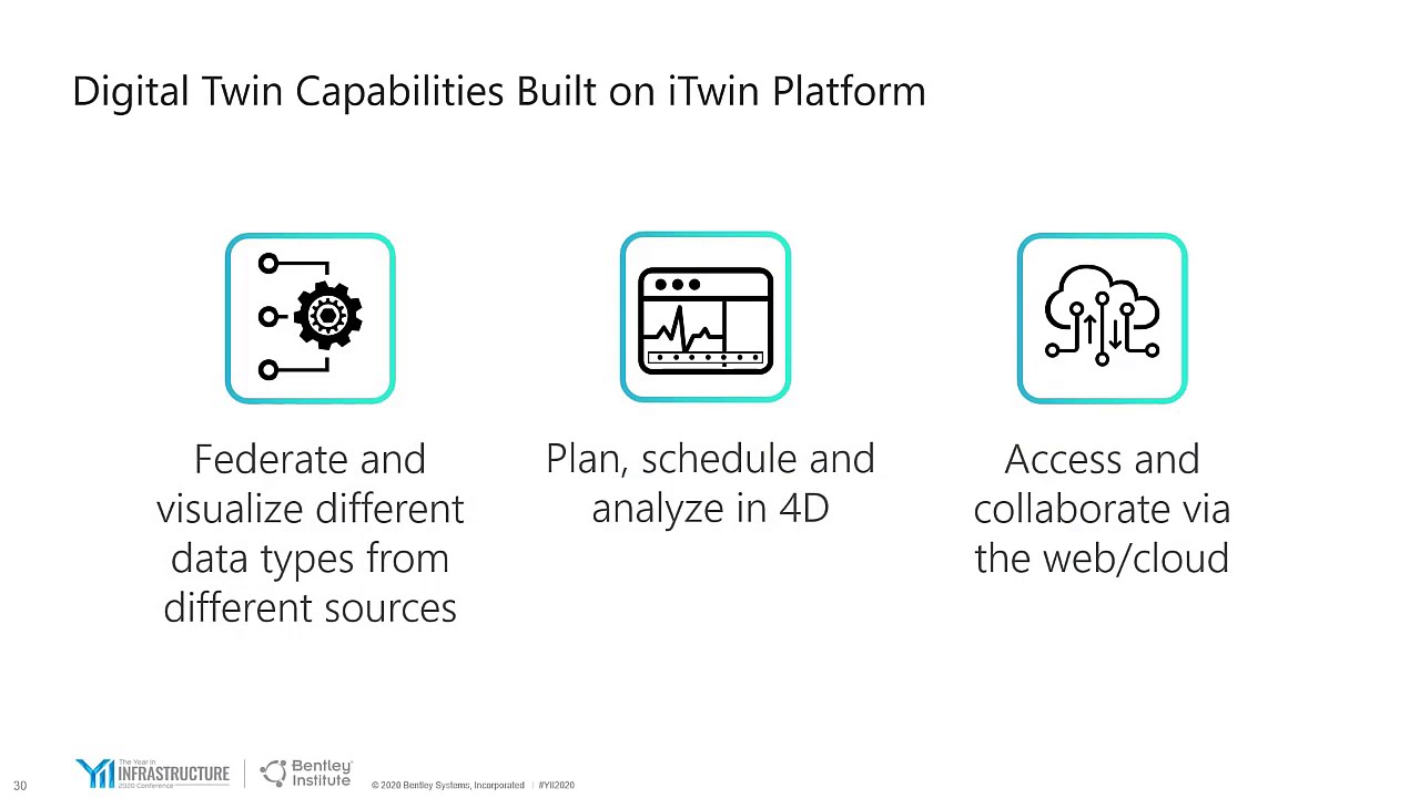 iTwin Platform Capabilities