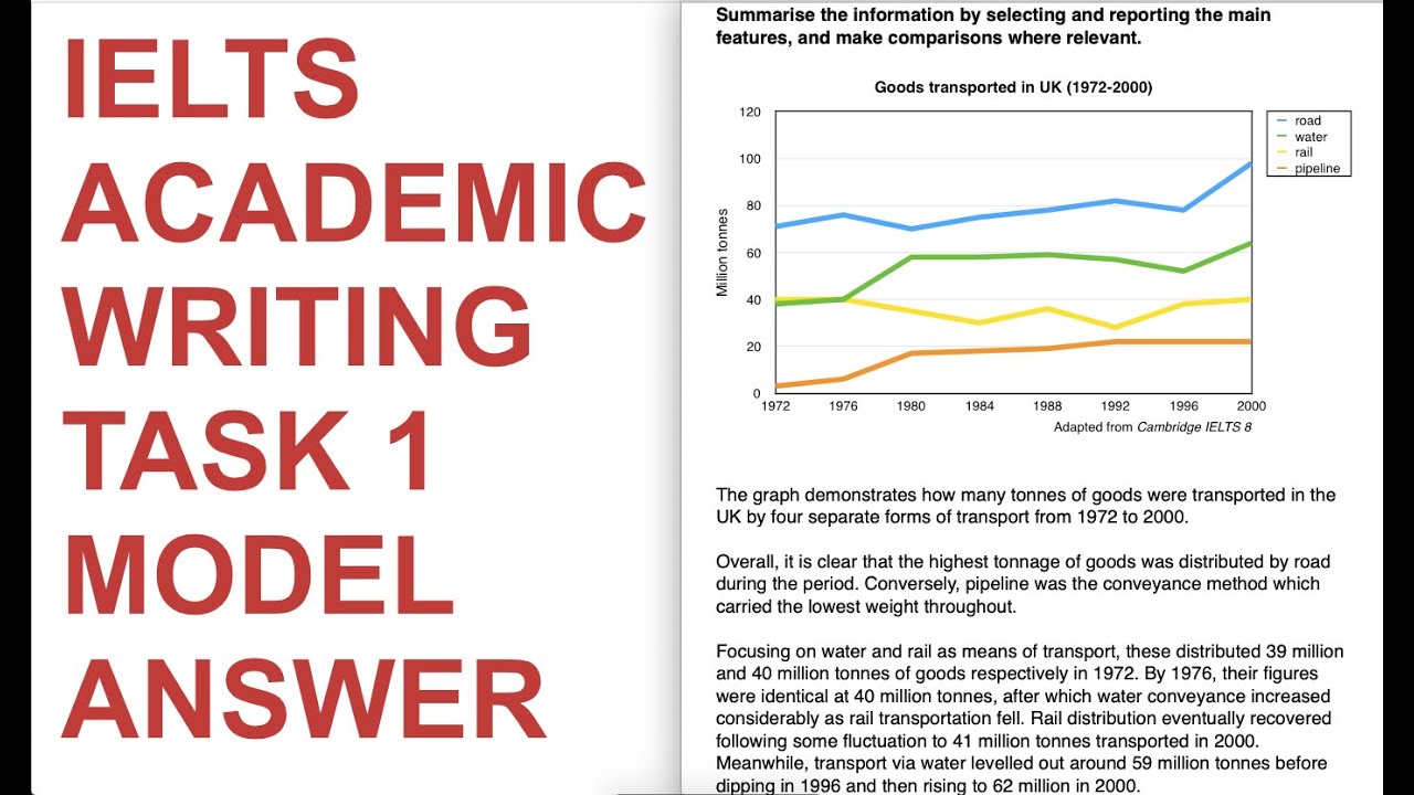 IELTS Academic Writing: Task 1 Band 9 Model Answer