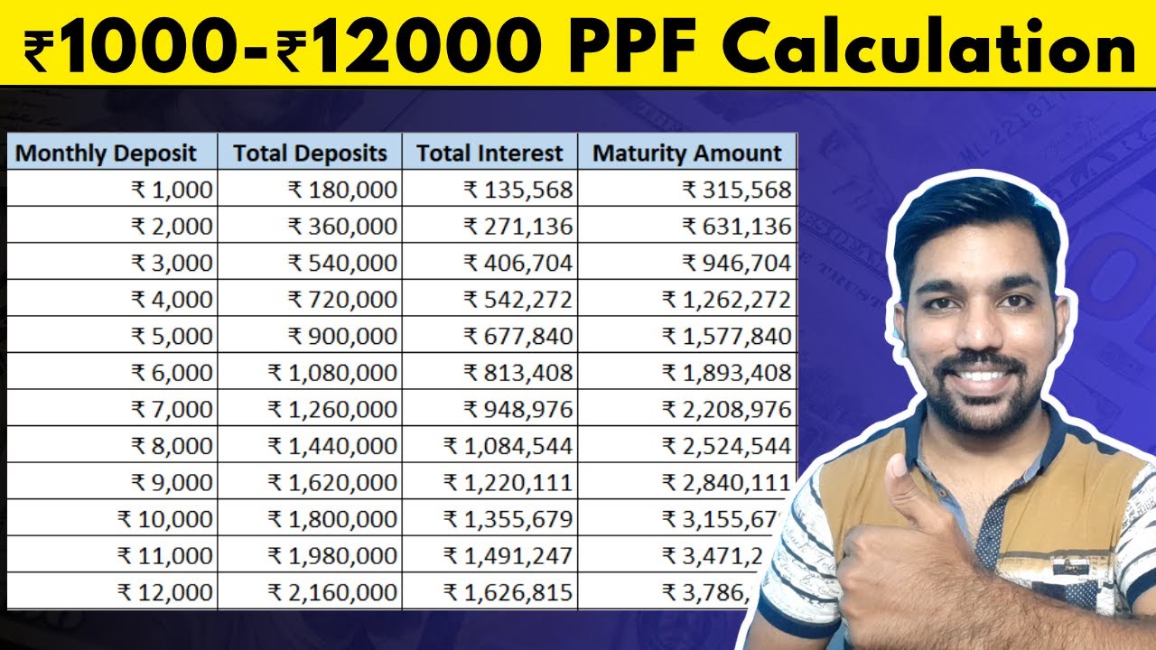 ₹1000 to ₹12,000 PPF Interest Calculation [EXCEL] | PPF Account Benefits