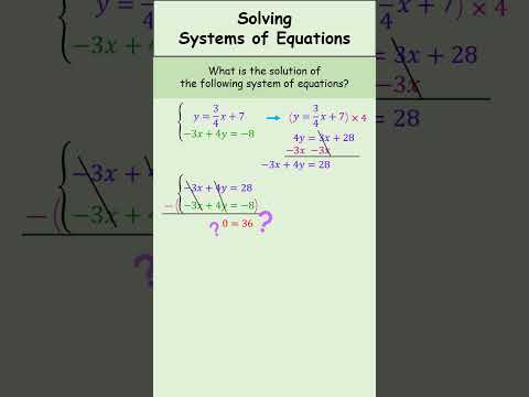 🌟How Do We Know If A System of Equations Has No Solution? #shorts