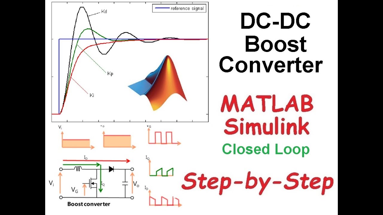 Boost Converters | DC-DC Step-Up Closed loop | MATLAB Simulation | Step by Step
