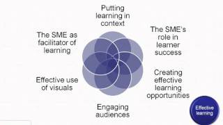 Subject Matter Expert Overview | What is a subject matter expert? - Zippia