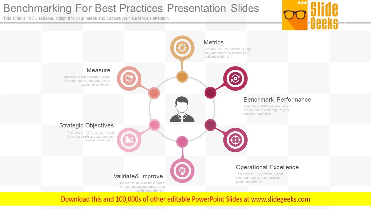 Benchmarking For Best Practices Presentation Slides