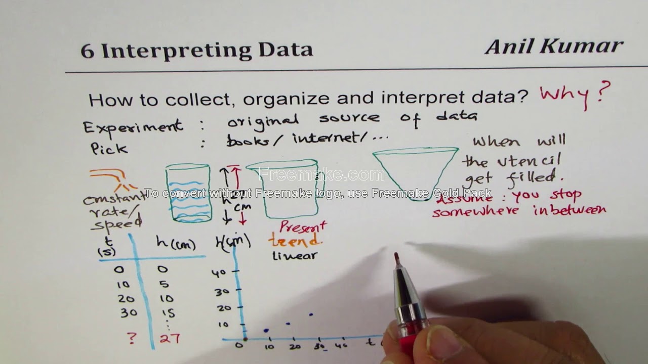 Interpolation Experiment Extrapolation Time to Fill Glass