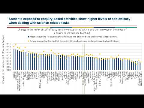 PISA Q&A webinar - What are the most effective science teaching strategies