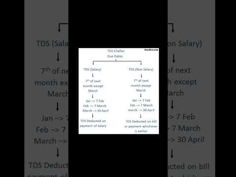 TDS Challans & due dates