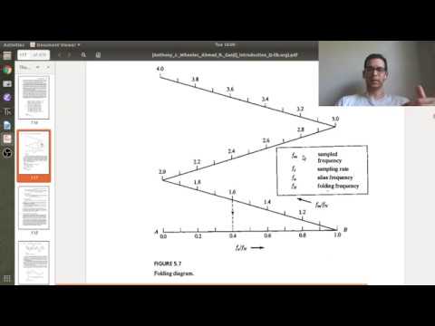 Instrumentation - Aliasing - What is it?
