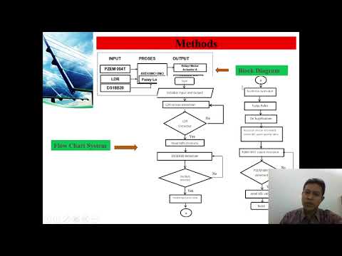 Presentation TIC MS 2022 by Qirom