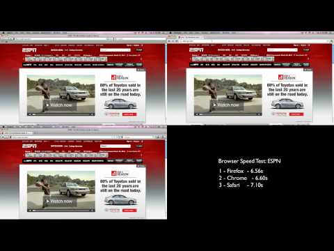 Mac OS X Browser Speed Test
