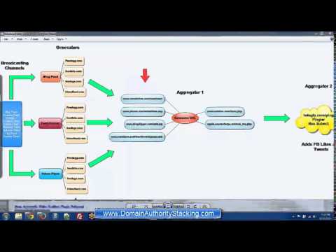 (Sep 13, 2014) SEO Domain Authority Stacking with Jimmy Kelley (Legacy SEO)