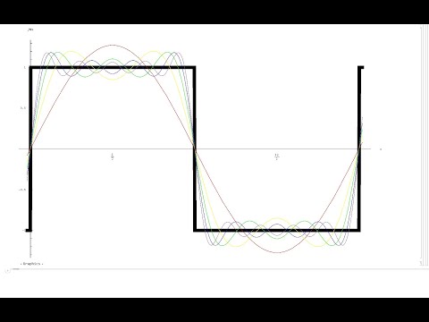 What is a bandwidth of a signal? Why is it Important?