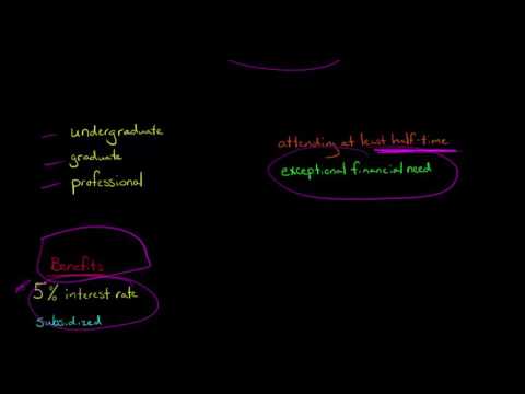 Understanding Federal Perkins Loans in the U.S. Financial Aid Process