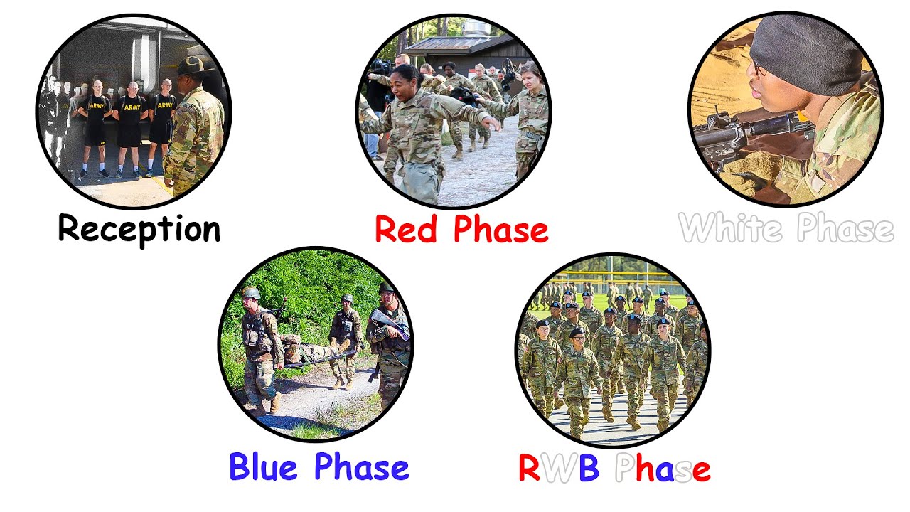 Army Basic Training Explained