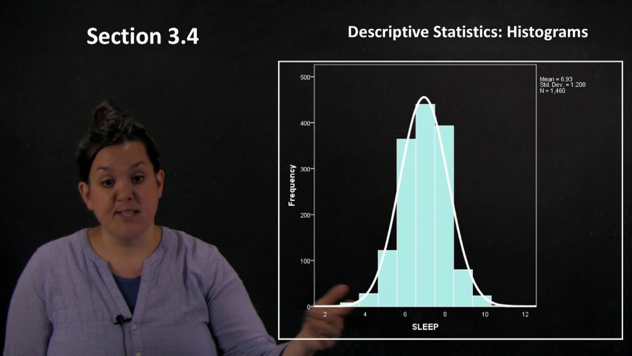 Describing a Histogram