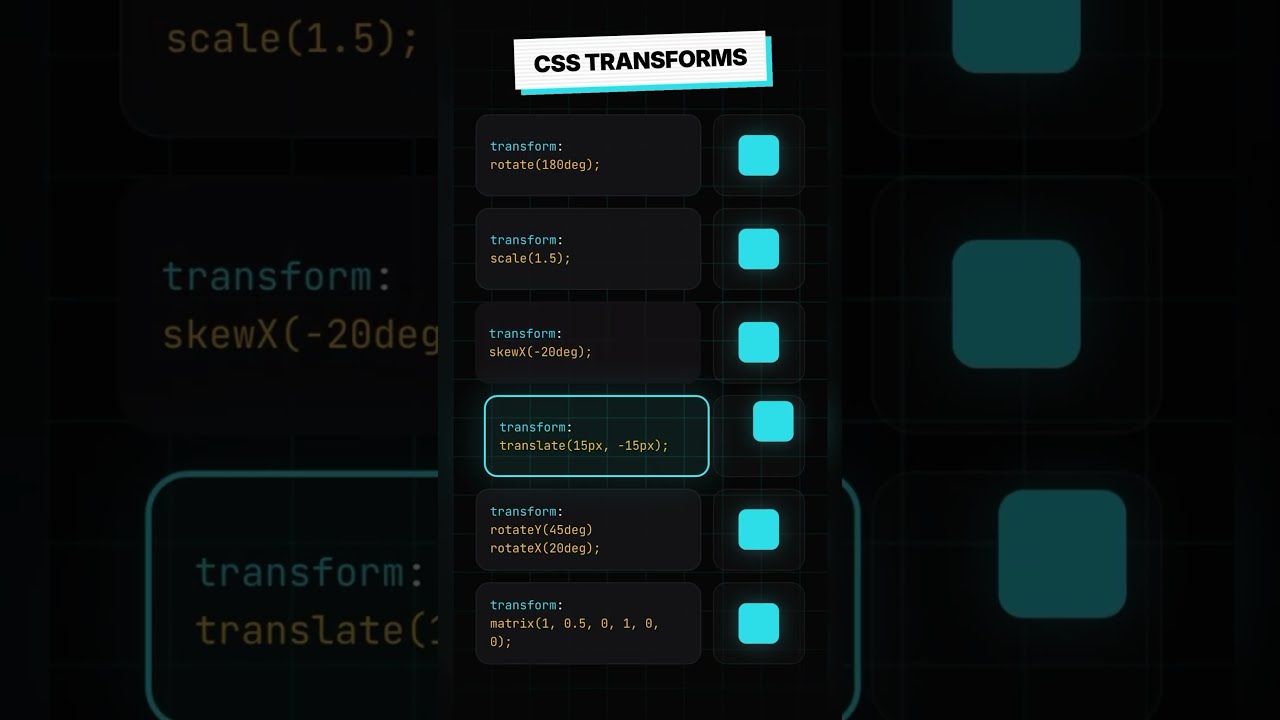 CSS Transforms Visualized in 5 Seconds 🚀 -  #css #html #programming #coding