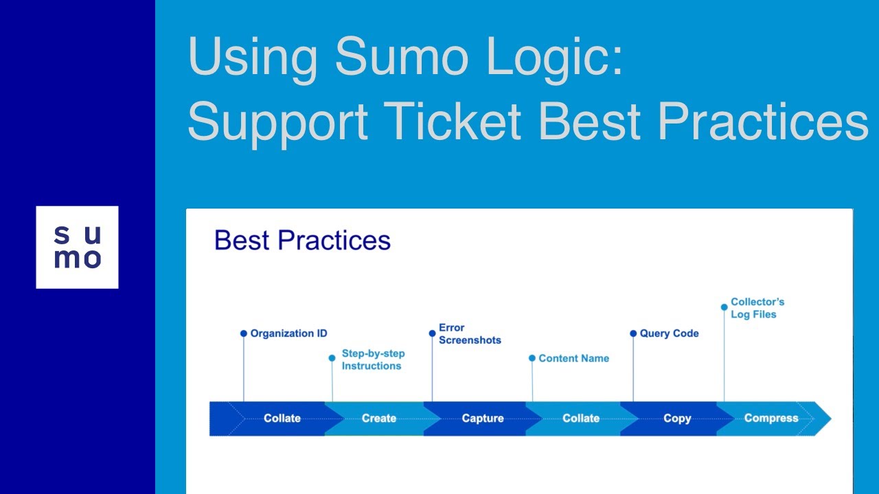 Support Ticket Best Practices