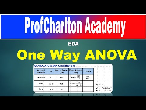 Engineering Data Analysis: ONE WAY ANOVA