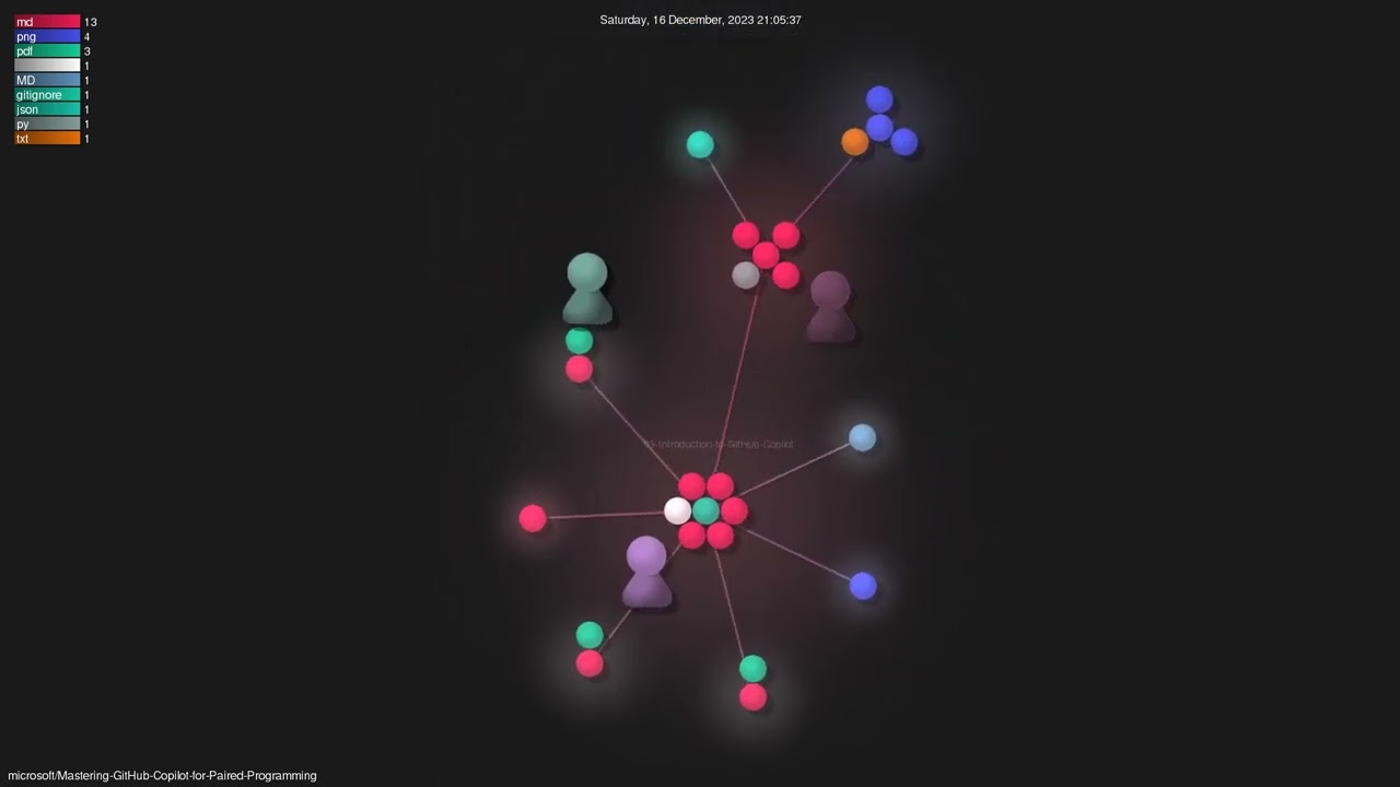 microsoft/Mastering-GitHub-Copilot-for-Paired-Programming - Gource visualisation