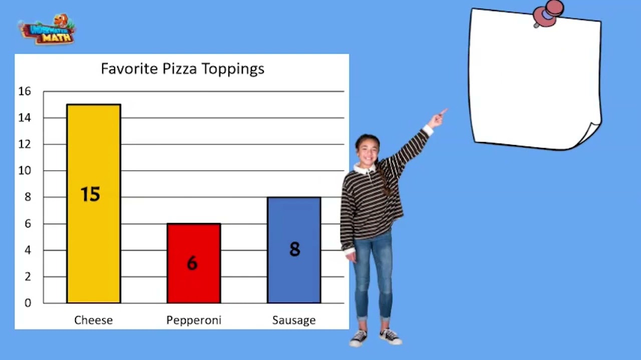 Interpret Data One-Step Problems - 3rd Grade