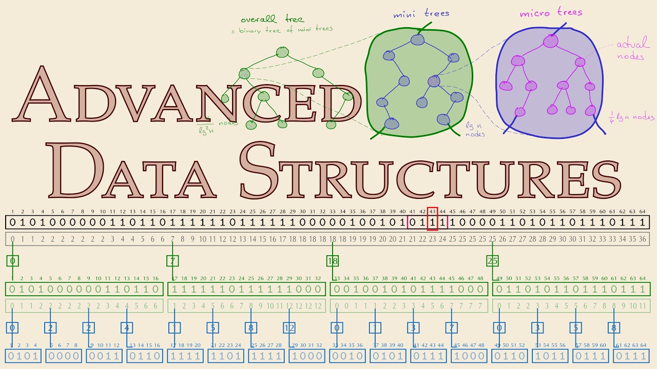 Advanced Data Structures - Lecture 01 (Summer 2026)