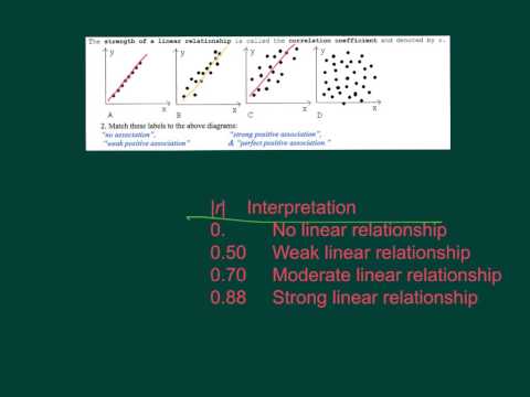 interpreting r