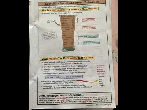 KS3 Science chemical changes