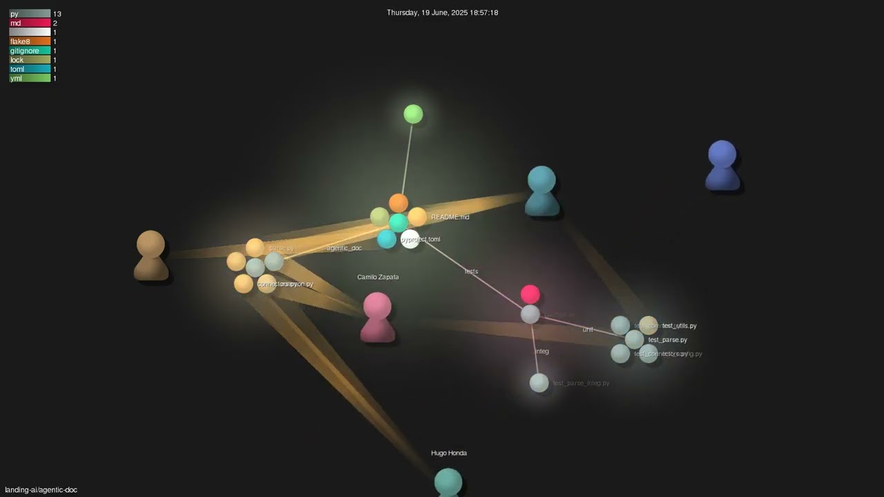 landing-ai/agentic-doc - Gource visualisation