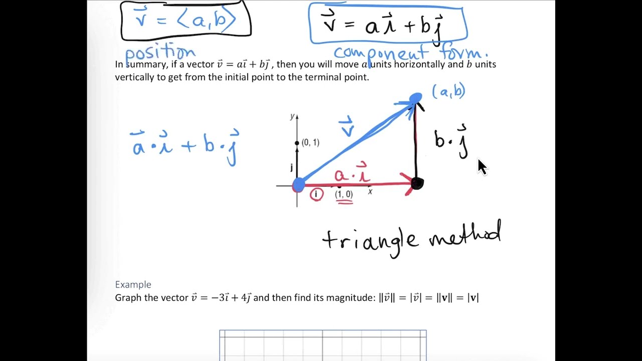 Component Form of a Vector