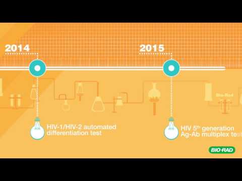 Bio-Rad & HIV Testing Innovations Since 1983
