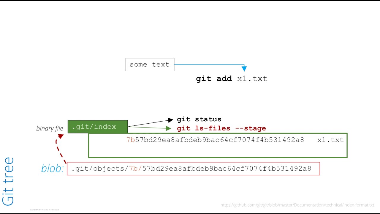 GitHub Internals Deep Dive Introduction